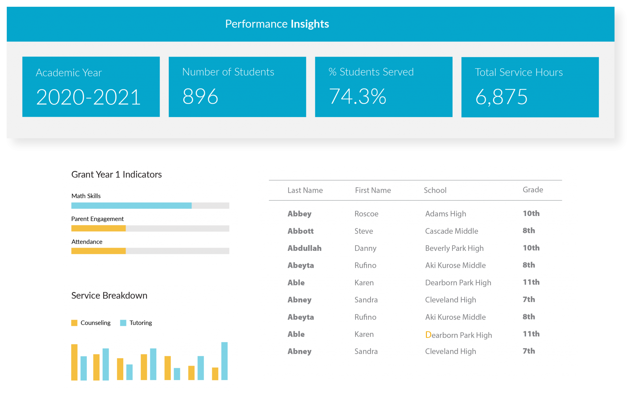 Performance Insights (Pi) – Vela Institute